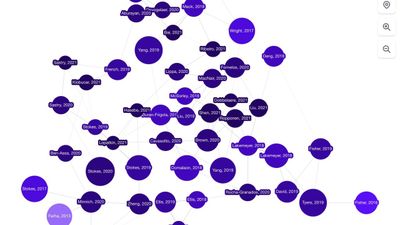 Research Rabbit Alternatives and Similar Sites & Apps | AlternativeTo