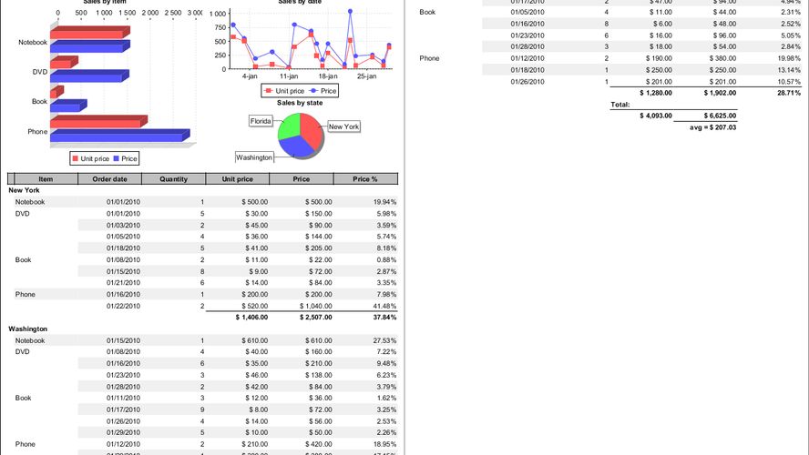 DynamicReports: Open source Java reporting | AlternativeTo