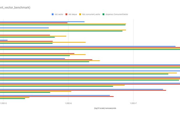 Intel Threading Building Blocks Alternatives - Explore Similar Software ...