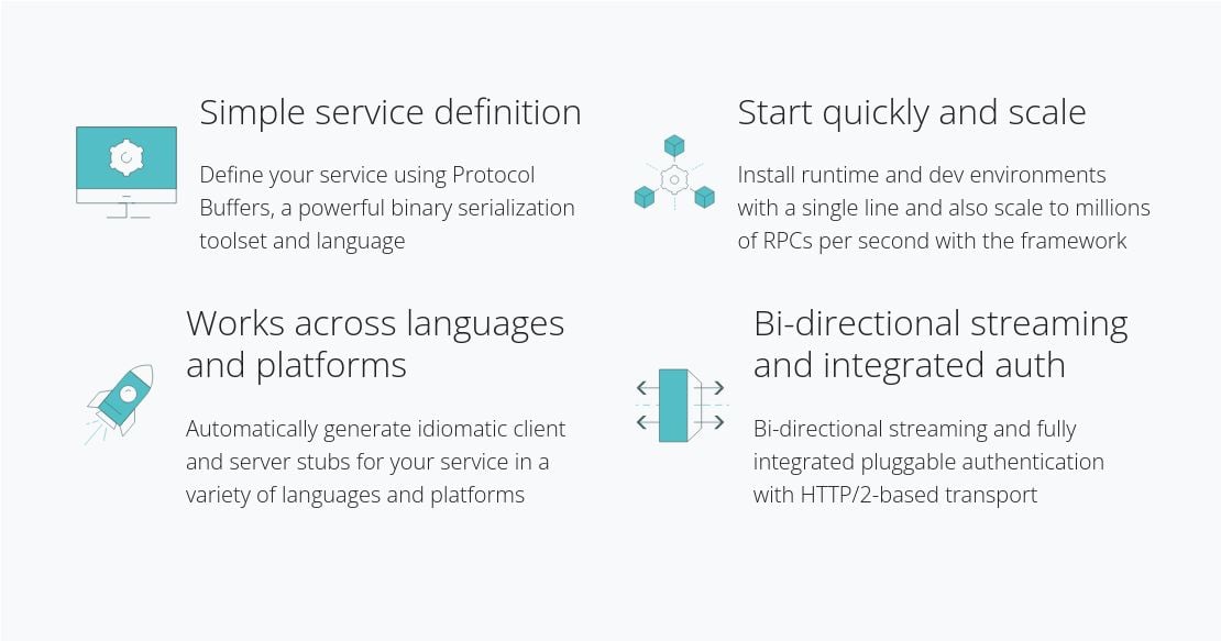 gRPC Alternatives and Similar Sites & Apps | AlternativeTo gRPC Alternatives and Similar Sites & Apps | AlternativeTo