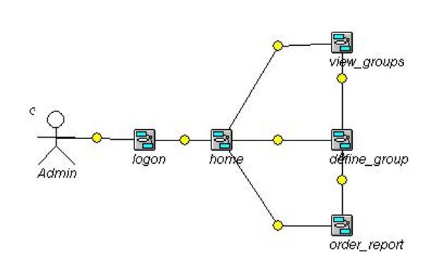 Open Source Requirements Management Alternatives and Similar Software ... Open Source Requirements Management Alternatives and Similar Software ...