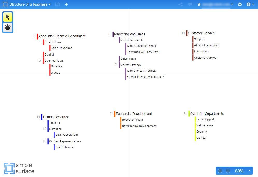 Simple Surface Alternatives: 25+ Mind Mapping and Project Management ...
