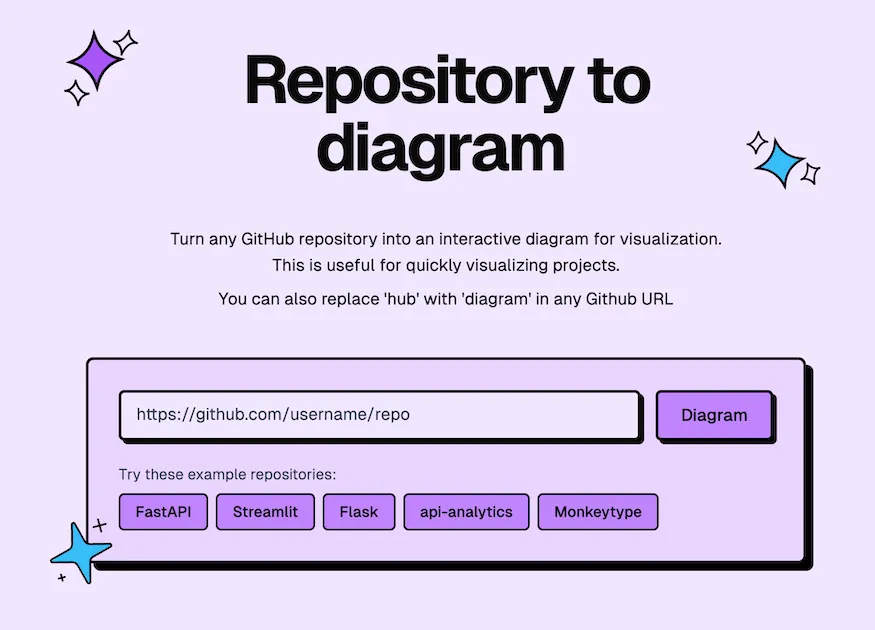 GitDiagram: Turn any GitHub repository into an interactive | AlternativeTo