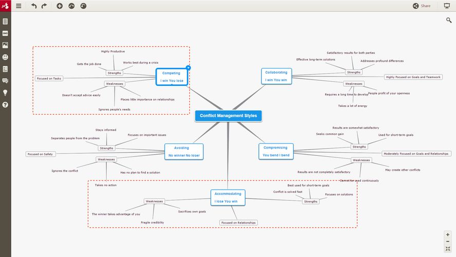 Mindomo: A simple yet powerful mindmapping tool that supports ...