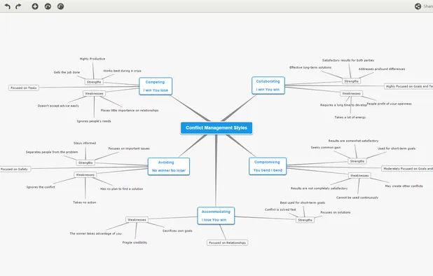 MindNode Alternatives for Windows: 25+ Mind Mapping Tools | AlternativeTo