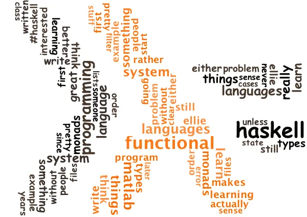 Kumo: - Java Word Cloud | AlternativeTo