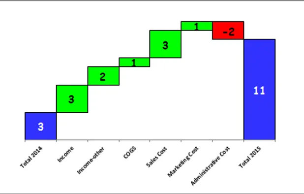 Free think-cell chart Alternatives | AlternativeTo