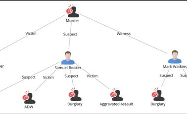 IBM i2 Analyst’s Notebook Alternatives and Similar Software | AlternativeTo
