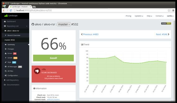 Landscape (Python) Alternatives and Similar Sites & Apps | AlternativeTo