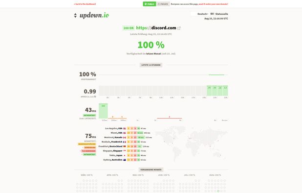 Gatus Alternatives: Top 10 Uptime Monitor Services | AlternativeTo