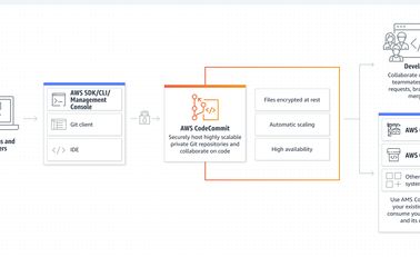 10 Great Git Alternatives: Top Version Control Systems in 2024 | AlternativeTo