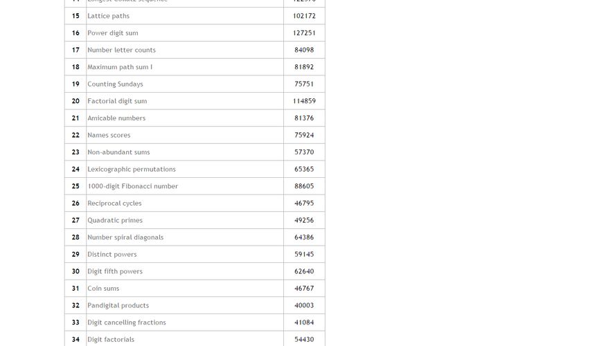 12 Great LeetCode Alternatives: Top Code Learning Services in 2024 ...