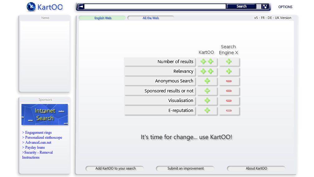 KartOO Alternatives and Similar Sites / Apps | AlternativeTo