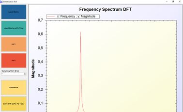 ETAS MDA (Measure Data Analyzer) Alternatives and Similar Software ...