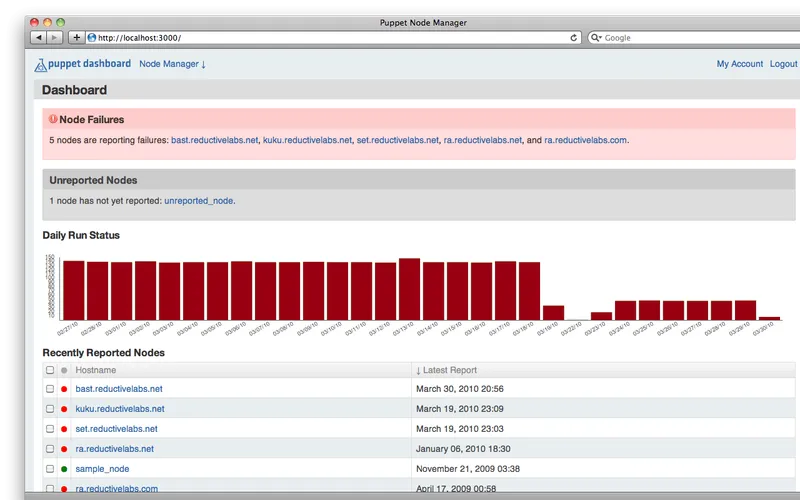 10 Great Ansible Alternatives: Top Similar Software in 2023 | AlternativeTo