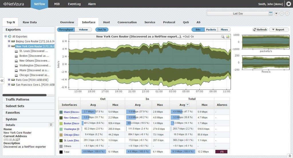 NetVizura NetFlow Analyzer: Network traffic monitoring utilizing ...