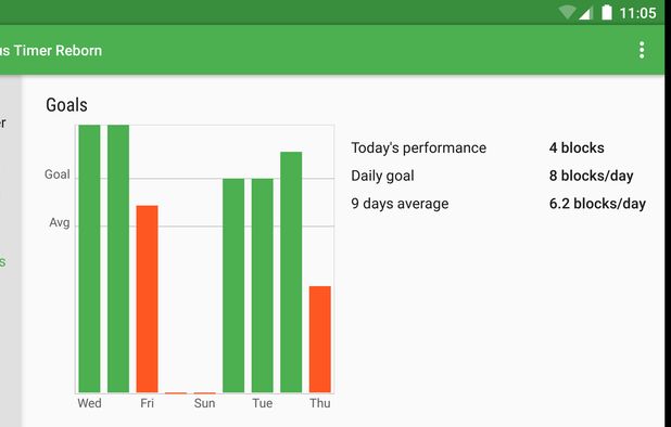 Focusmeter: Pomodoro Timer Alternatives and Similar Apps | AlternativeTo