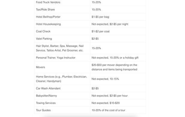 Quick Tip Calculator Alternatives and Similar Apps | AlternativeTo