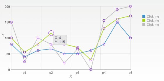JS Charts Alternatives and Similar Sites & Apps | AlternativeTo