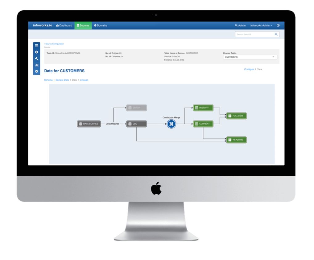 Infoworks Alternatives and Similar Sites & Apps | AlternativeTo