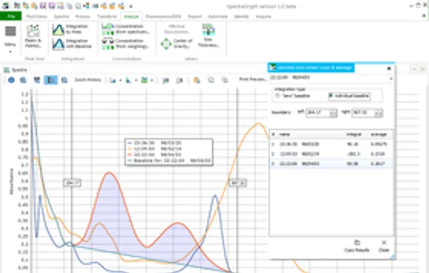 SpectraGryph: An optical spectroscopy software for spectral data ...