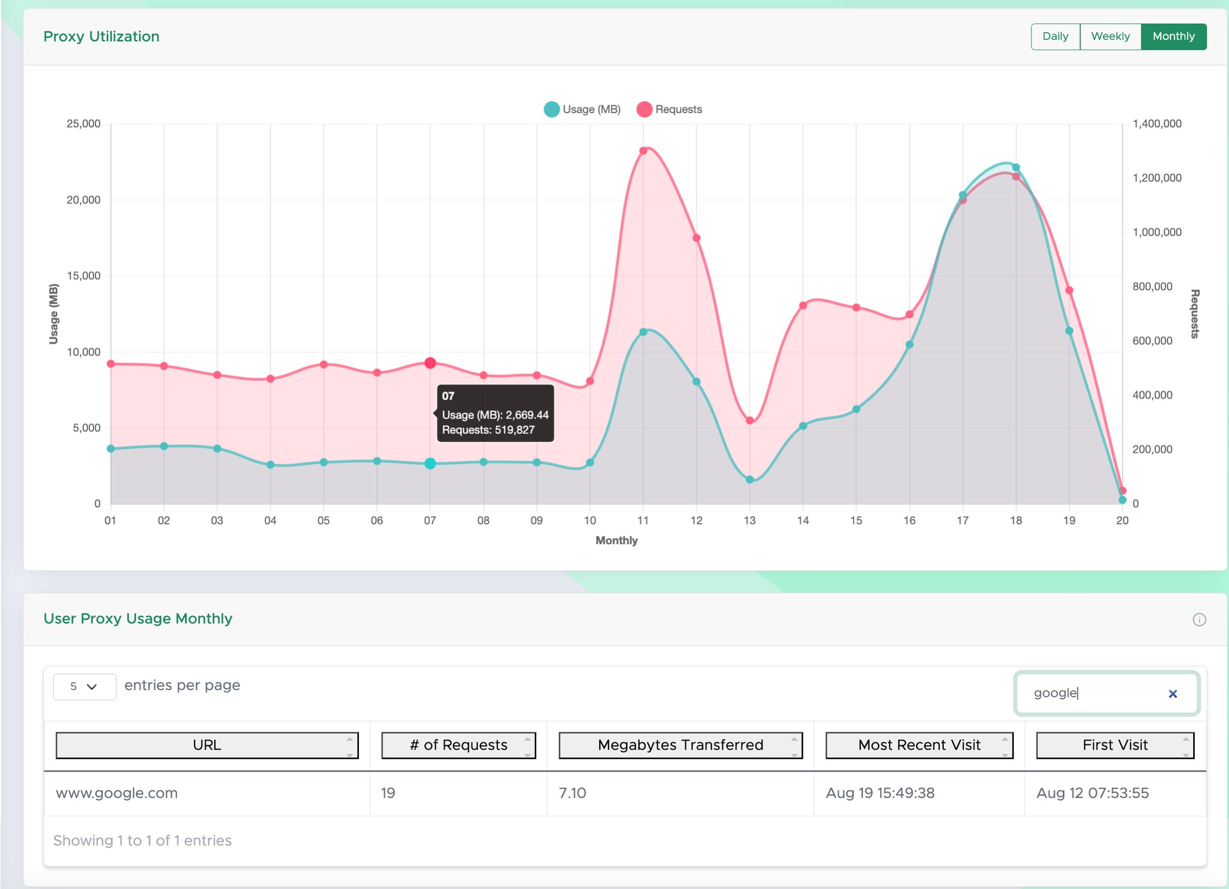 Stat Proxies Alternatives: Top 1 Proxy Services & Similar Apps ... Stat Proxies Alternatives: Top 1 Proxy Services & Similar Apps ...
