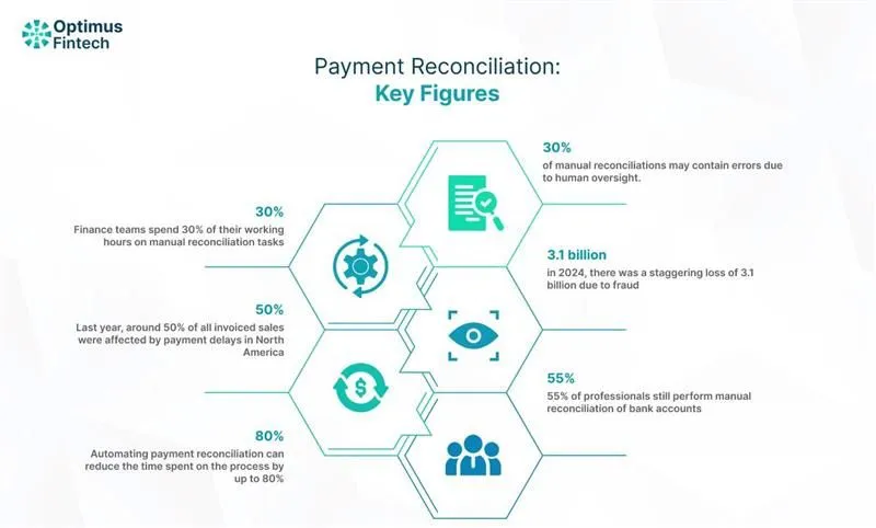 Optimus Fintech: AI-powered financial reconciliation software ...
