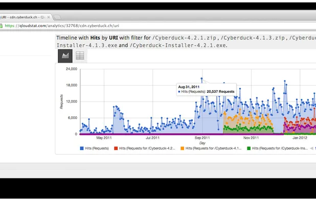 Cloudlytics Alternatives: Top 3 Web Log Analyzers | AlternativeTo