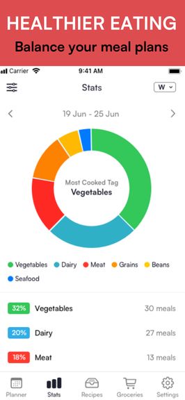 Funky Radish Alternatives: Top 4 Recipe Managers & Similar Apps | AlternativeTo