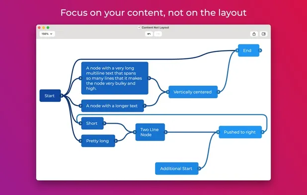 Graphviz Alternatives: 25+ Diagram Editors & Similar Apps | AlternativeTo