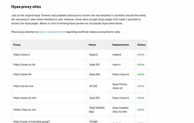 Nyaa.si Alternatives - Explore Similar Sites & Apps | AlternativeTo
