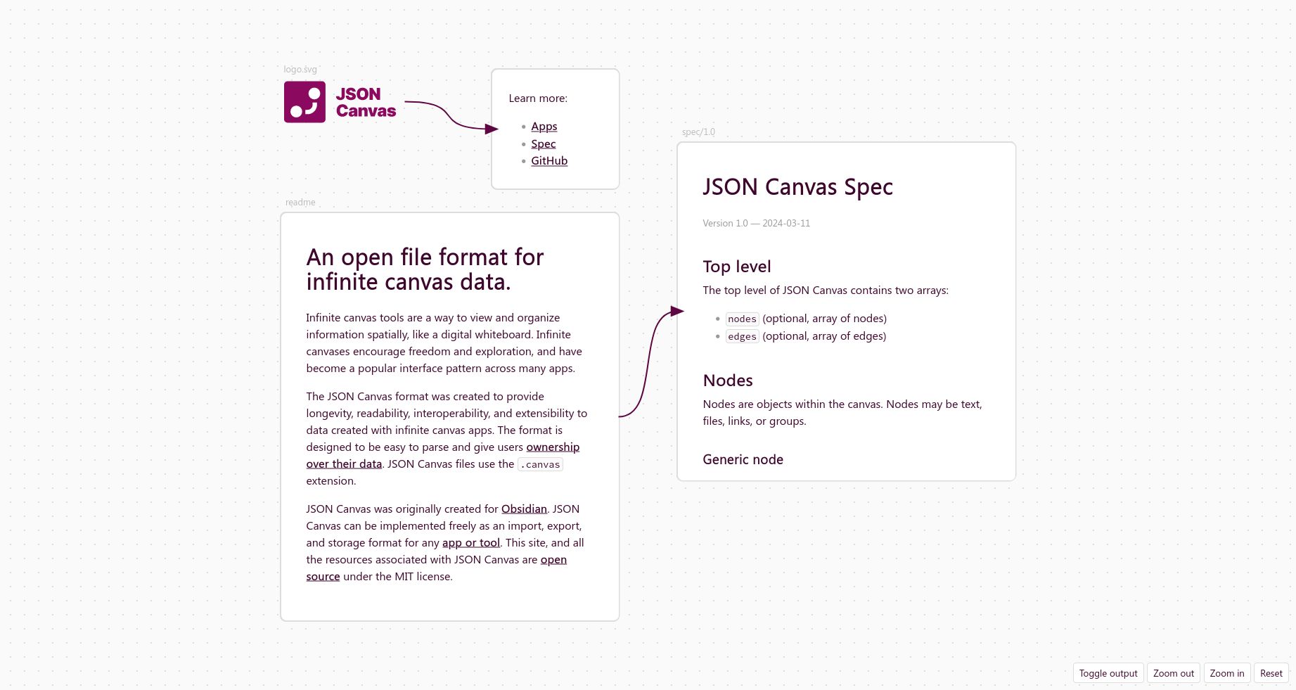 JSON Canvas Alternatives and Similar Sites & Apps | AlternativeTo JSON Canvas Alternatives and Similar Sites & Apps | AlternativeTo