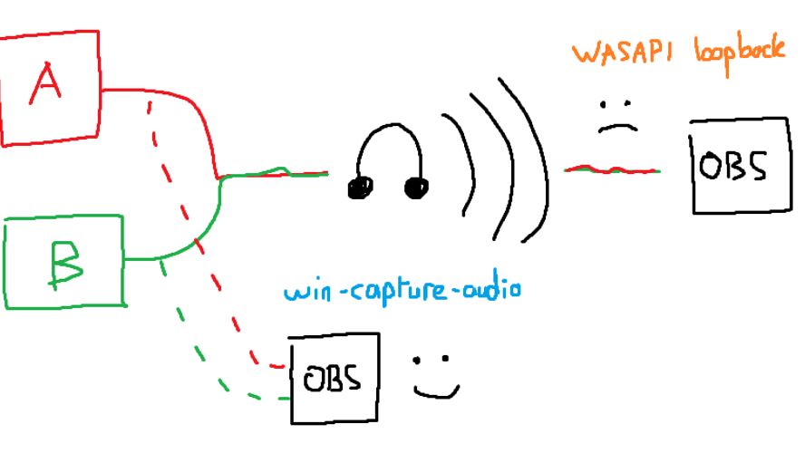 10 Best Virtual Audio Cable Alternatives: Top Audio Routers in 2023 ...