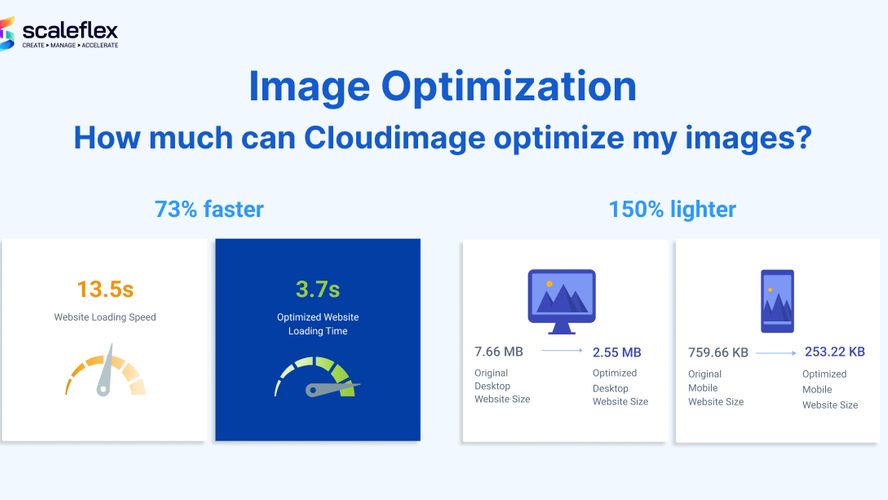 Cloudimage: The easiest way to resize, store, compress, optimize, and deliver your images ...