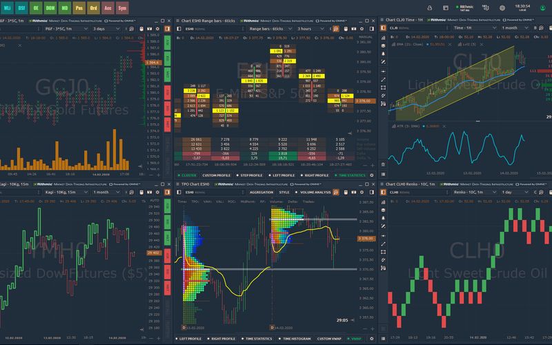 Free TradingView Alternatives: 25+ Stock Trading Apps | AlternativeTo