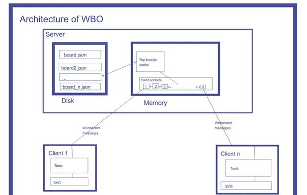 Open Source Excalidraw Alternatives: Top 10 Whiteboards | AlternativeTo