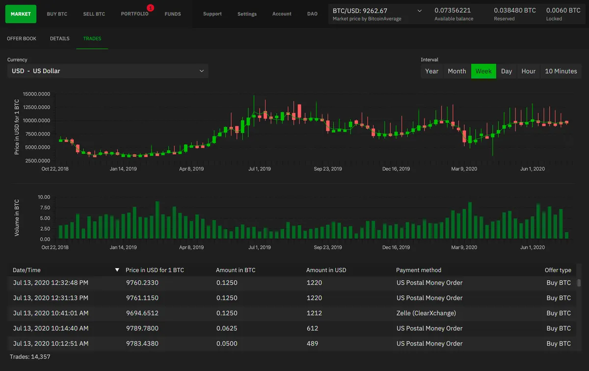 Bisq: App Reviews, Features, Pricing & Download | AlternativeTo