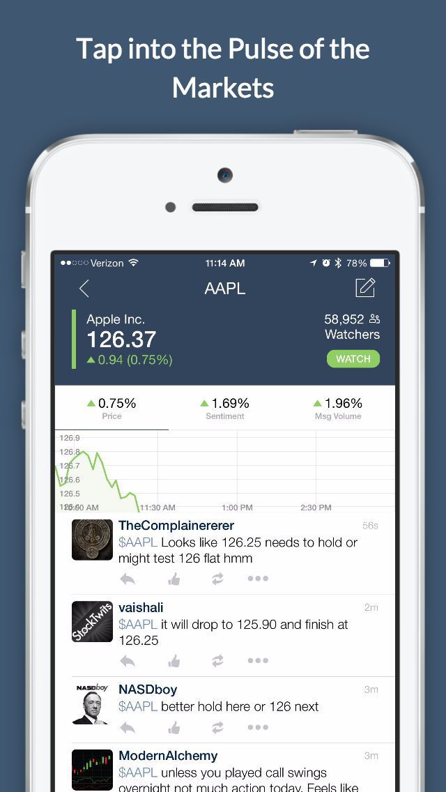 StockTwits Alternatives - Explore Similar Apps & Services | AlternativeTo