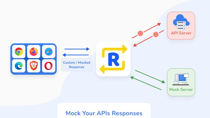 Requestly: Chrome plug-in to Intercept & Mock HTTP Requests | AlternativeTo
