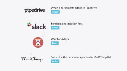 Automate.io: Connect your cloud software and automate work. | AlternativeTo