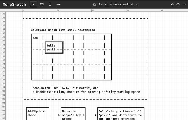 ASCIIFlow Alternatives: Top 10 Diagram Editors & Similar Websites ...