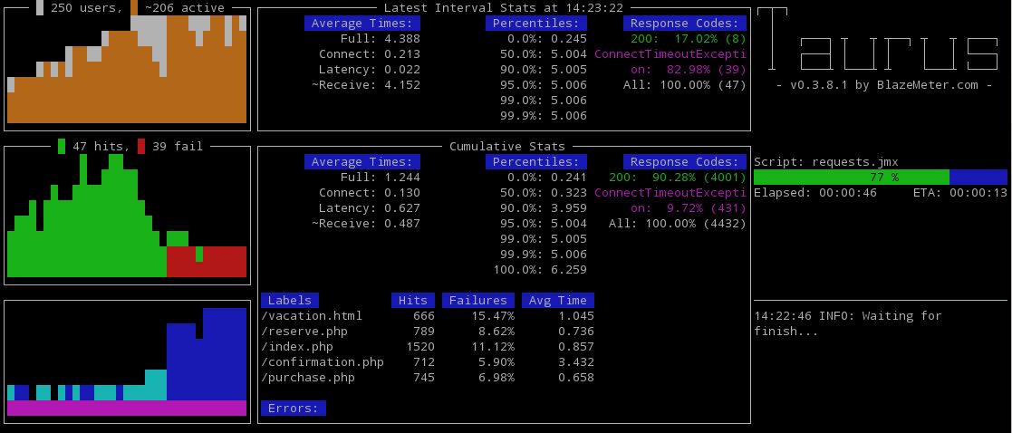 Taurus Alternatives and Similar Software | AlternativeTo