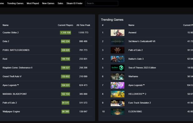 SteamDB Alternatives - Explore Similar Apps | AlternativeTo