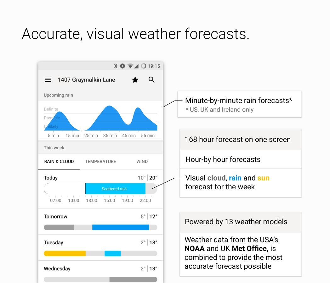 Forecaster Alternatives: 25+ Weather Forecast Tools and similar apps ...