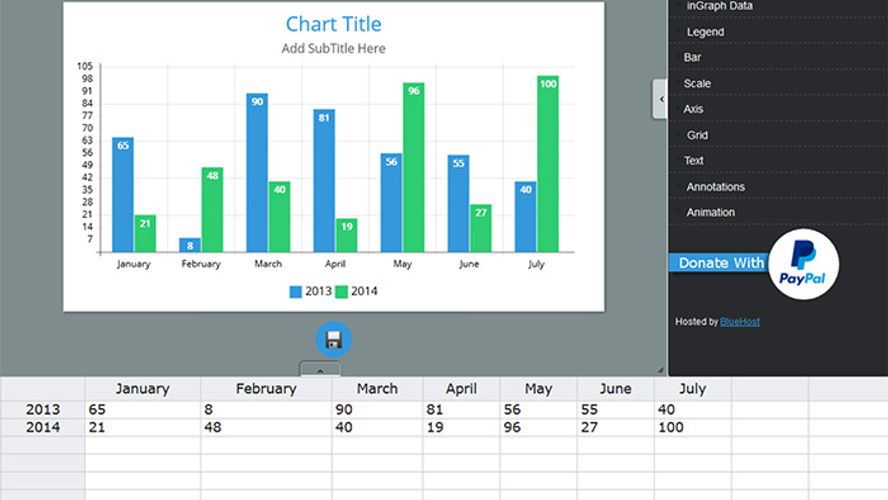 liveGap Charts: Free online charts. Easily create animated charts from ...