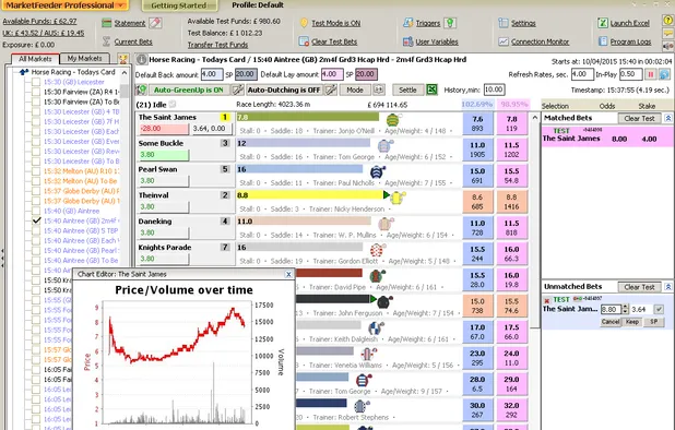 Traderline Alternatives and Similar Apps | AlternativeTo