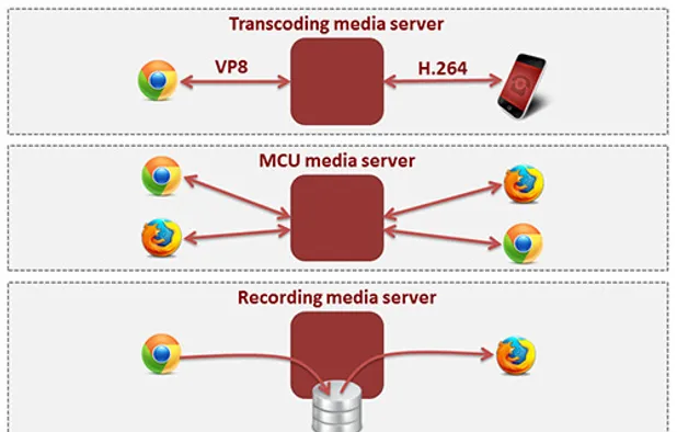 MistServer Alternatives: Top 16 Media Servers | AlternativeTo