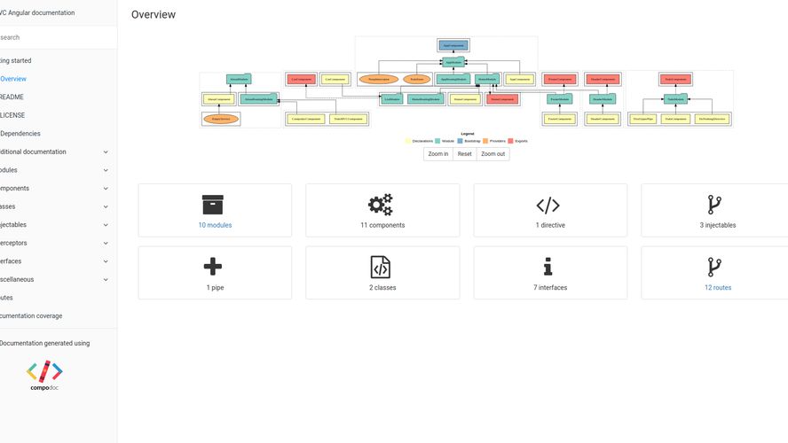 Compodoc: The missing documentation tool for your Angular application | AlternativeTo