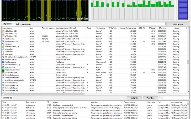 Windows Task Manager Alternatives: 25+ Process Monitoring Tools ...