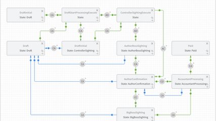 Workflow Engine .NET Alternatives and Similar Software | AlternativeTo